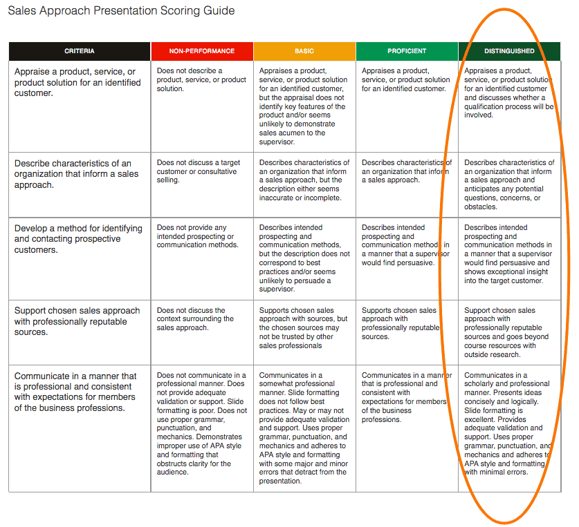 Sales_approach_presentation_scoring_guide - Yourhomeworksolutions Sales_approach_presentation_scoring_guide - Yourhomeworksolutions