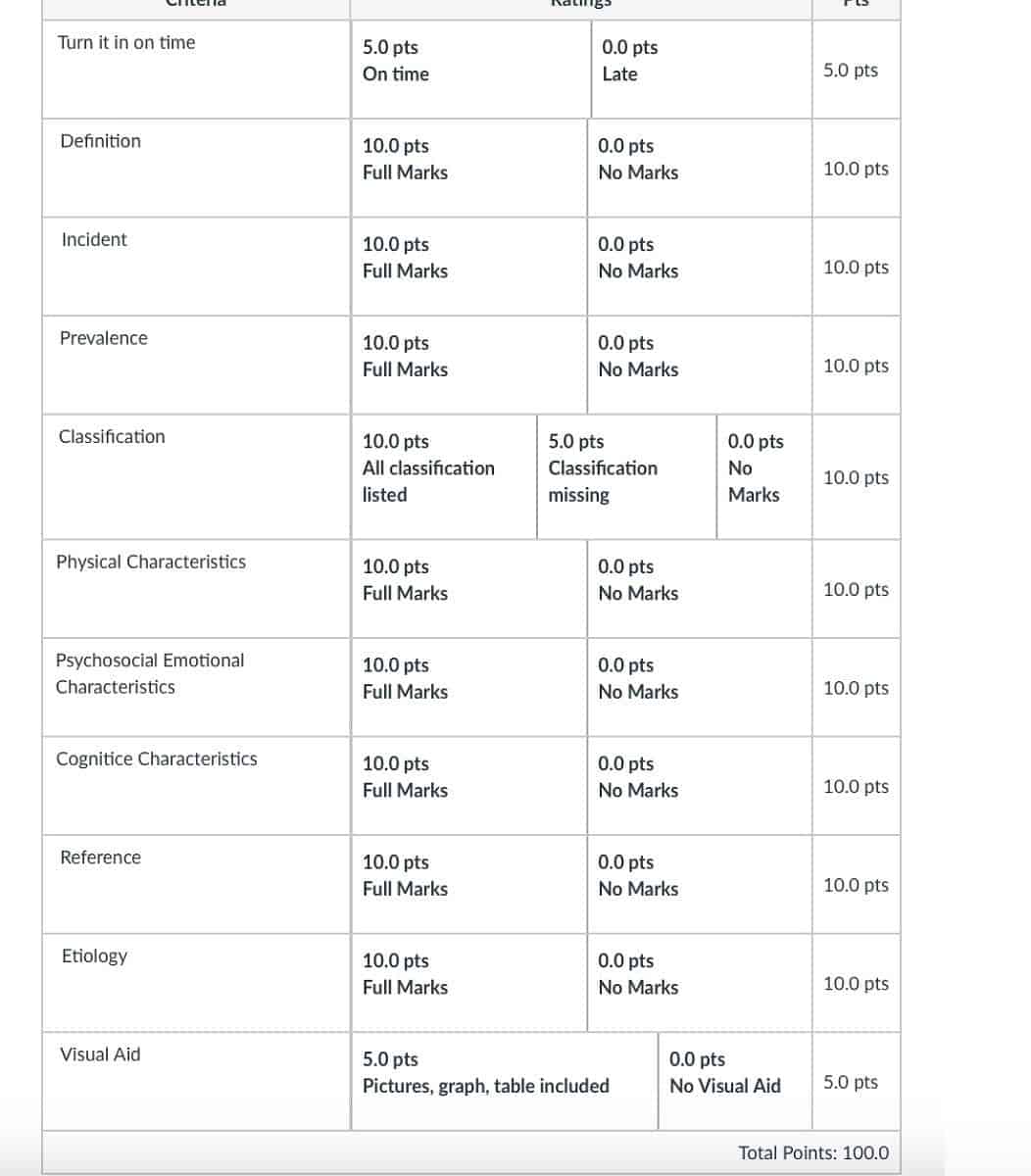 Disability Fact Sheet on TBI (Traumatic brain injury ...