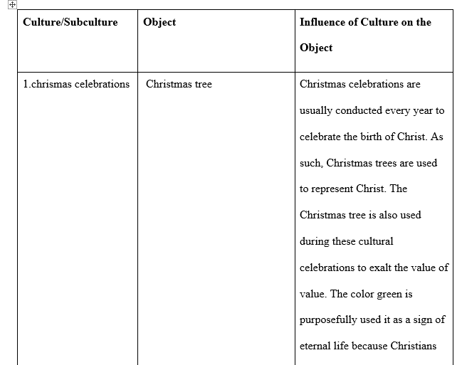 Humanities Worksheets