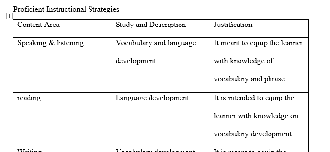 [Solved] ELL proficiency label - yourhomeworksolutions.com