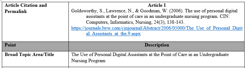Complete an article analysis and ethics evaluation of the research ...