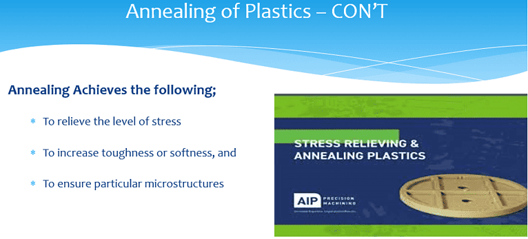 Develop a PowerPoint presentation that describes the process for ...