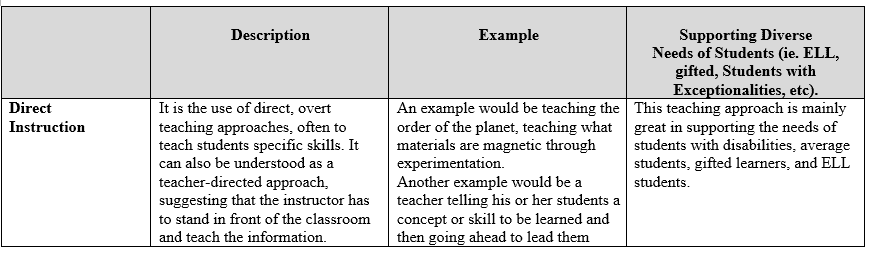 [Solved] How the instructional model or strategy supports the diverse needs of students ...