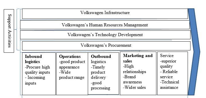 [Solved] What are the company's distinctive competencies ...