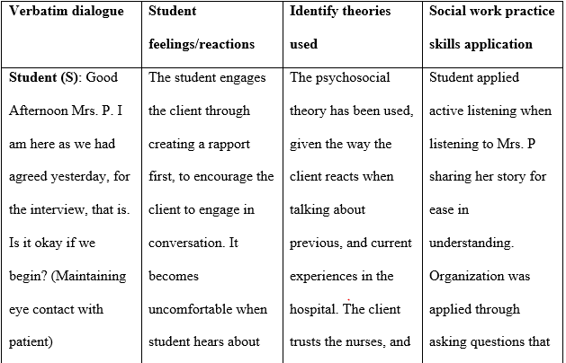 Describe your reactions and/or any issues related to your interaction ...