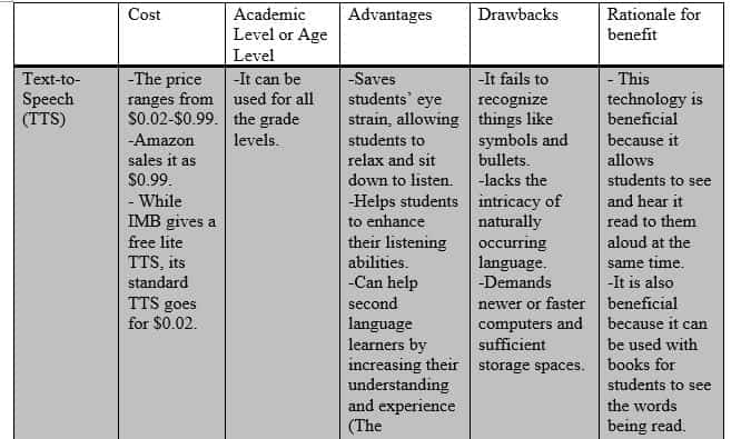 Technological tools for teaching reading and writing to struggling ...