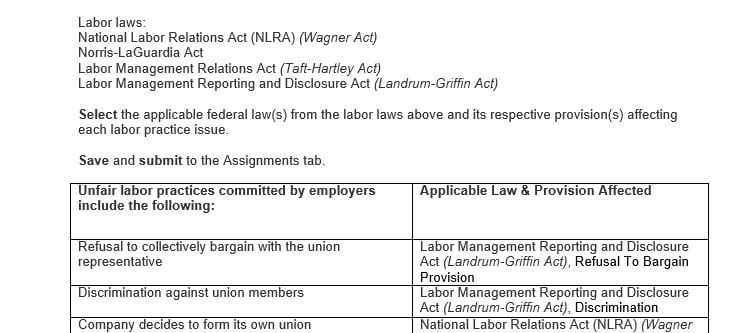 Assess Each Unfair labor Practice Using The Understanding Labor Practices worksheet assess-each-unfair-labor-practice-using-the-understanding-labor-practices-worksheet