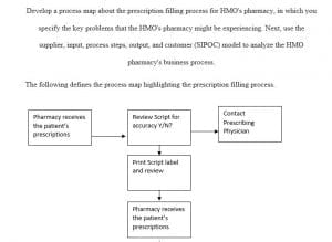 [Solved] Develop a process map about the prescription filling process ...