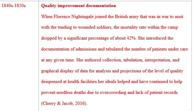 Complete the Continuous Quality Improvement Timeline worksheet ...