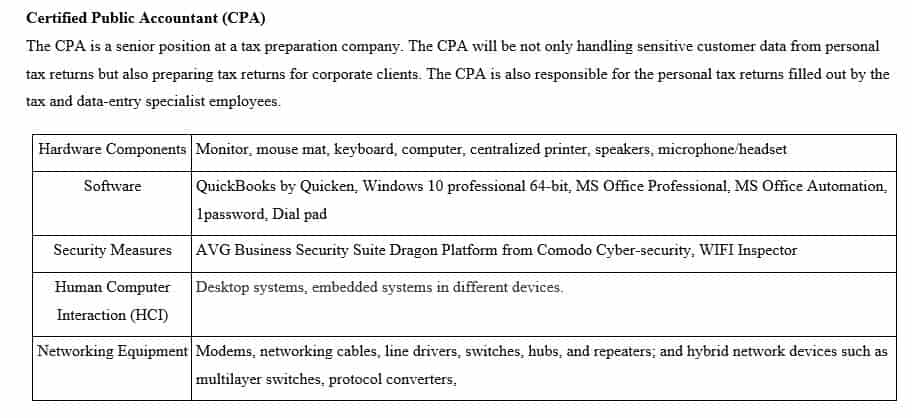 Describe the technologies, hardware and software used within the ...