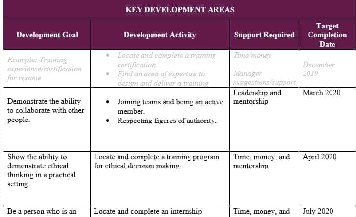 [Solved] An Individual Development Plan is a planning tool to assist ...