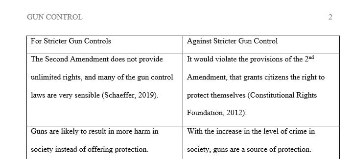 Should lawmakers make stricter gun laws? – yourhomeworksolutions.com