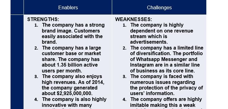 2 page SWOT analysis project and 1 page explanation ...