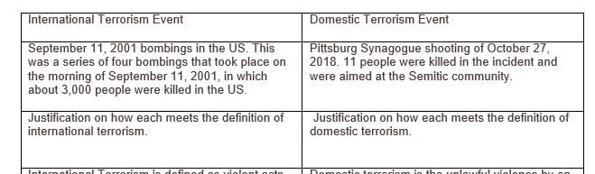Research the various definitions offered for domestic and international ...
