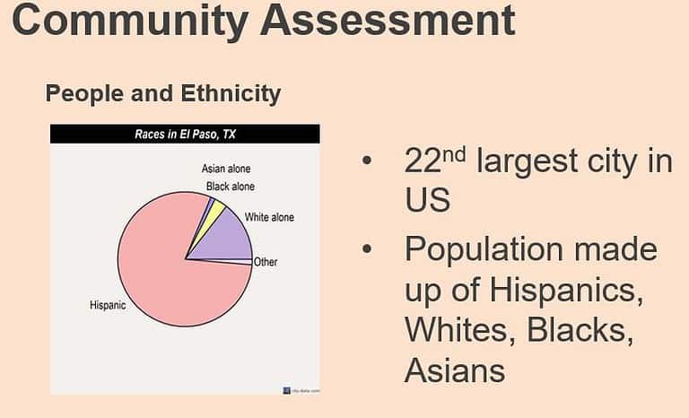 Select a community of interest in your region. Perform a physical ...