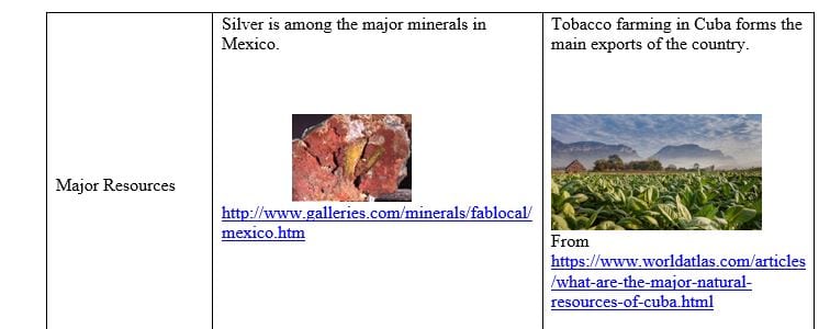 Compare and contrast the physical and human geographical aspects of two ...