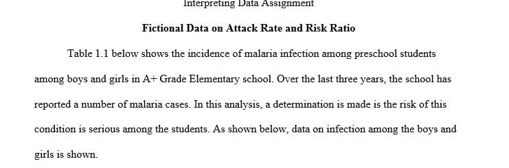 Create a fictional data set using a table and including two variables ...