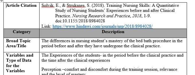 [Solved] Search the GCU Library and find two new health care articles ...