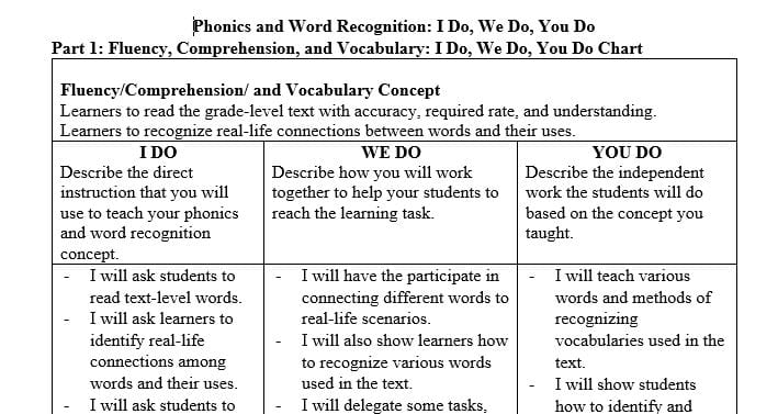 Explain how you will use your findings in your future professional ...