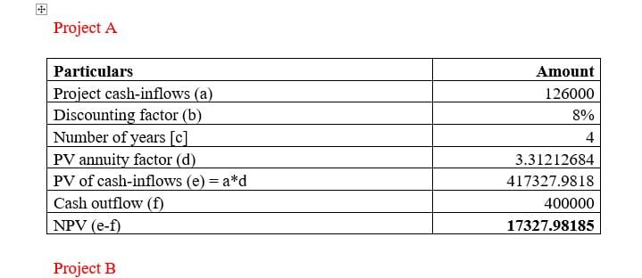 Identify the preferred method and best investment opportunity for the ...