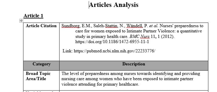 [Solved] Search the GCU Library and find three different health care ...