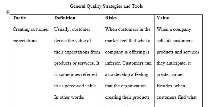 Create a comparative table that shows the various definitions, risks ...