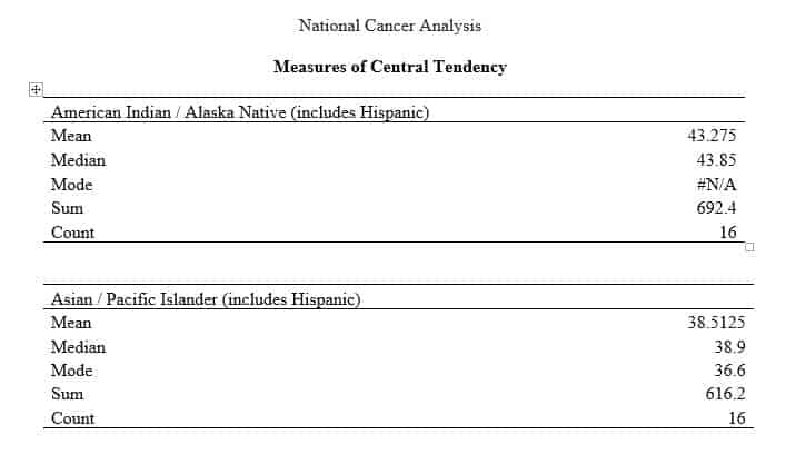 [Solved] Evaluate descriptive statistics for data within the ...