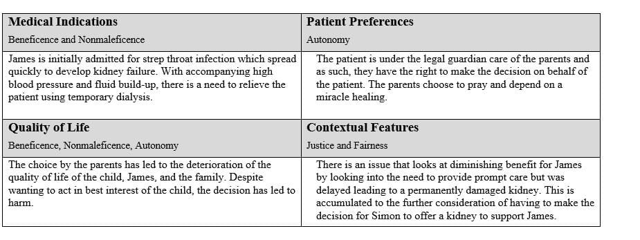 Formalize the four principles and four boxes approach and the four ...