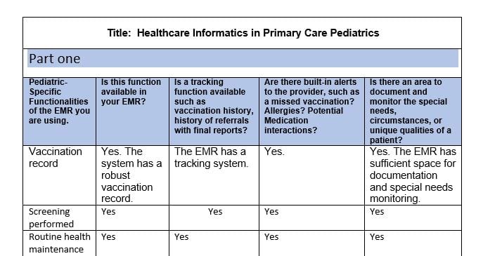 Understanding of how informatics, specifically the electronic medical ...