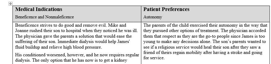 Formalize the four principles and four boxes approach and the four ...
