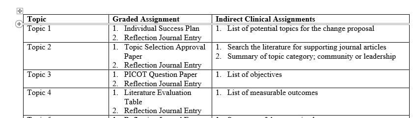 [Solved] Planning is the key to successful completion of this course ...