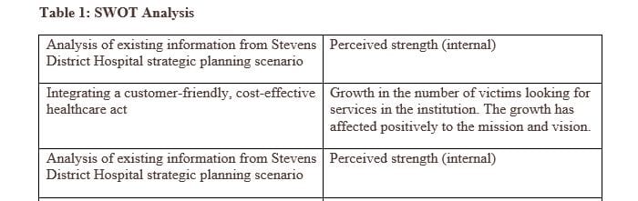 Analyze the limitations and advantages of conducting a SWOT analysis on ...