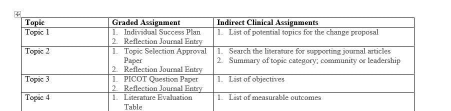 [Solved] Individual Success Plan (ISP)Planning is the key to successful ...