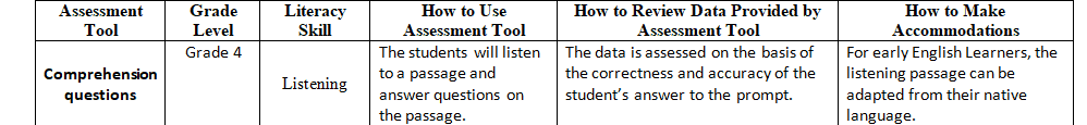 Discuss the role formative assessments have in informing instruction ... Discuss the role formative assessments have in informing instruction ...