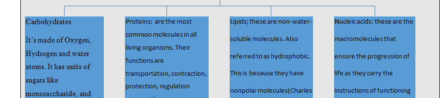Compare and contrast the cellular organisms Prokaryotes and Eukaryotes ...