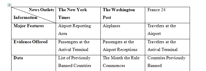 Major news outlets and the different choices media outlets make when ...