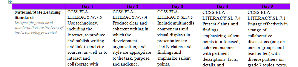 [Solved] Practice developing ELA instruction that is appropriate for the students described in ...