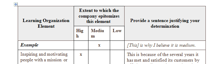 What Are The 6 Key Elements In Designing An Organizational Structure ...
