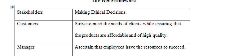 [Solved] Refer to section “The WH Framework for Business Ethics” of Ch ...