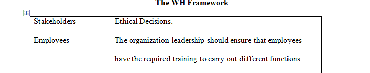 [Solved] Refer to section “The WH Framework for Business Ethics” of Ch ...