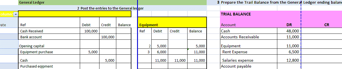 Describe The Three Functions Of Accounting Yourhomeworksolutions