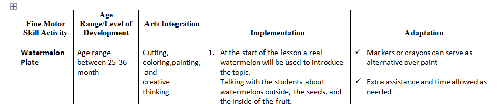 [Solved] Development of fine motor skills in early childhood is fundamentally important ...