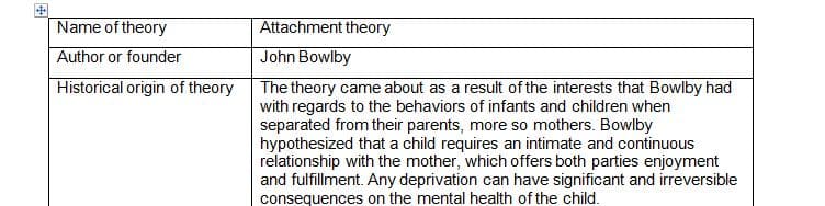 Application of Attachment Theory to a Case Study ...