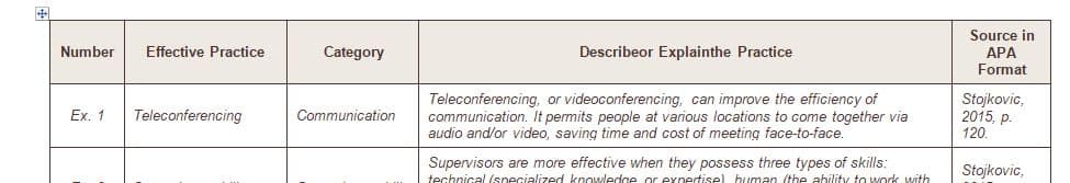 Complete the chart detailing (20) effective practices for managers and ...