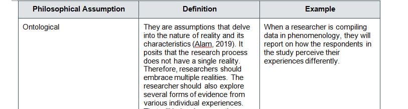 Explore the four philosophical assumptions used by qualitative ...