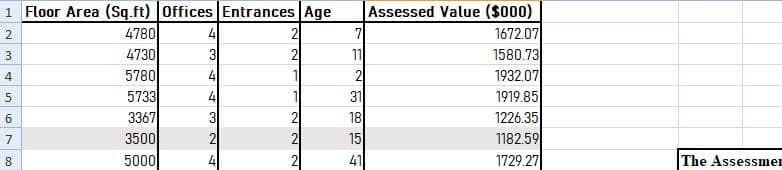 Apply bivariate and multivariate linear regression models. - yourhomeworksolutions.com