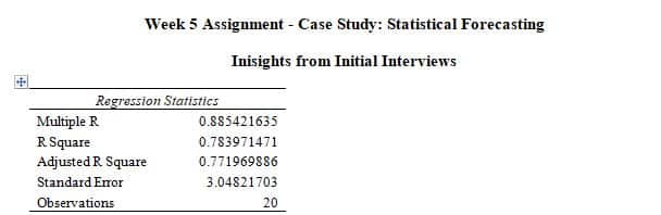 Case Study: Statistical Forecasting Dr. Megan Zobb – yourhomeworksolutions.com