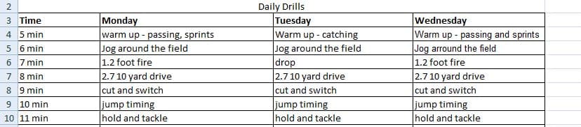 Create and illustrate your practice plan/game plan for the week ...