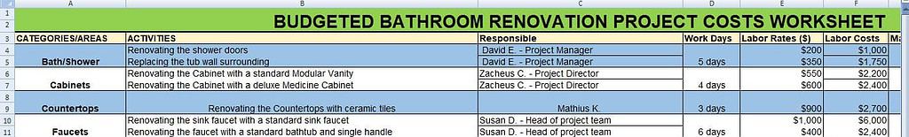 Evaluate strategies for managing project scope, time, cost, and quality ...