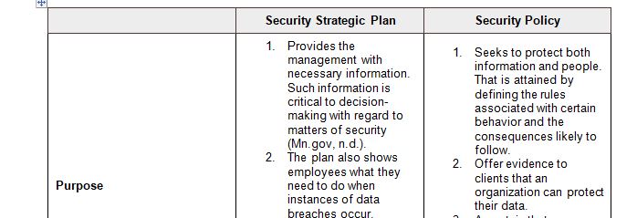 [Solved] Comparing a Security Strategic Plan to a Security Policy and Aligning to Security ...